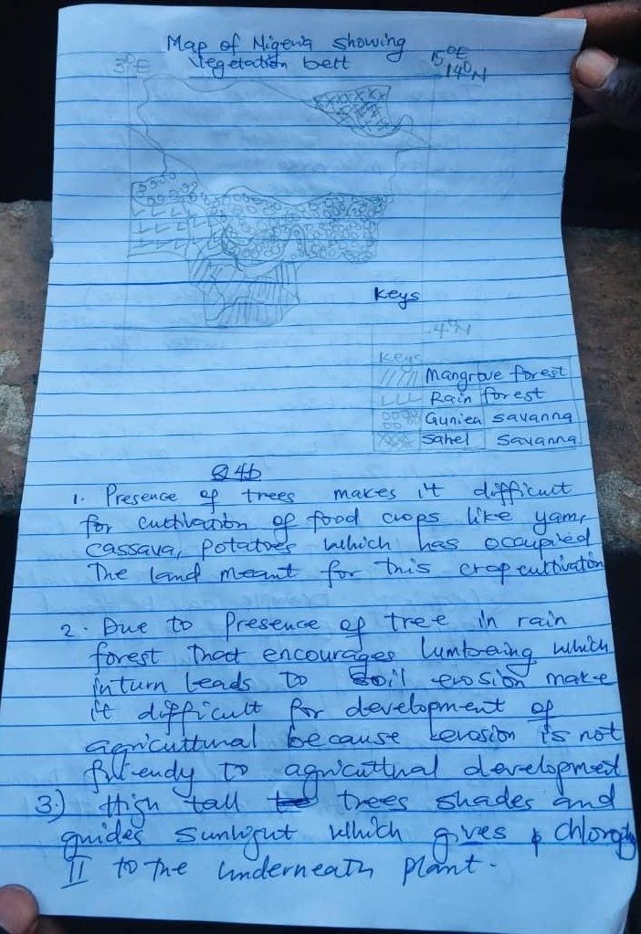 2021 NECO GEOGRAPHY THEORY, OBJECTIVES AND PRACTICALS